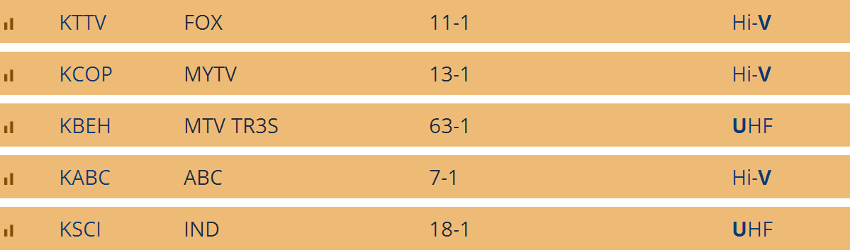 Digital TV Antenna Reception Map - HOMEANTENNA.ORG